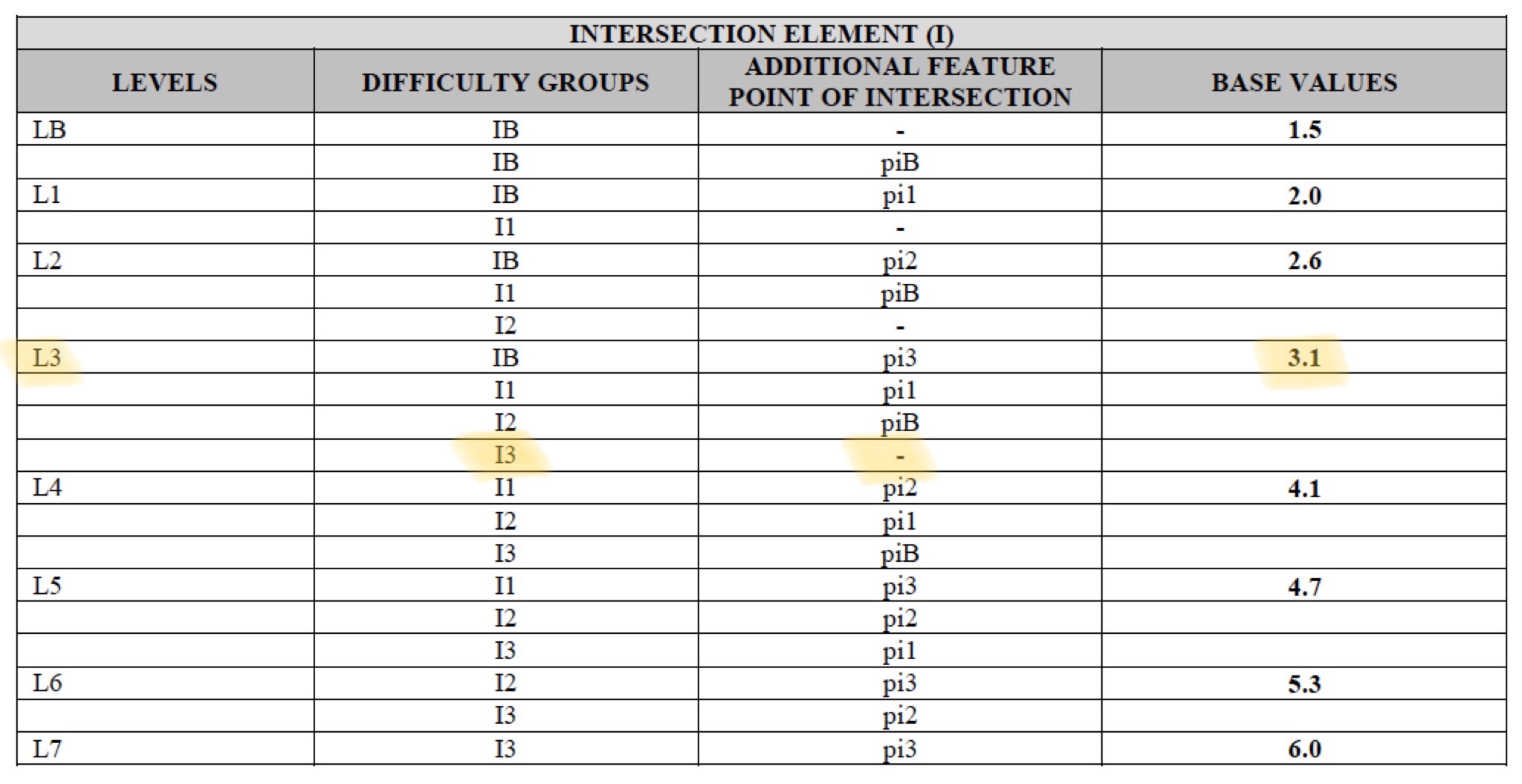 Demystifying the Judging System: Roles, Rules & Report Cards (Part 3 of ...