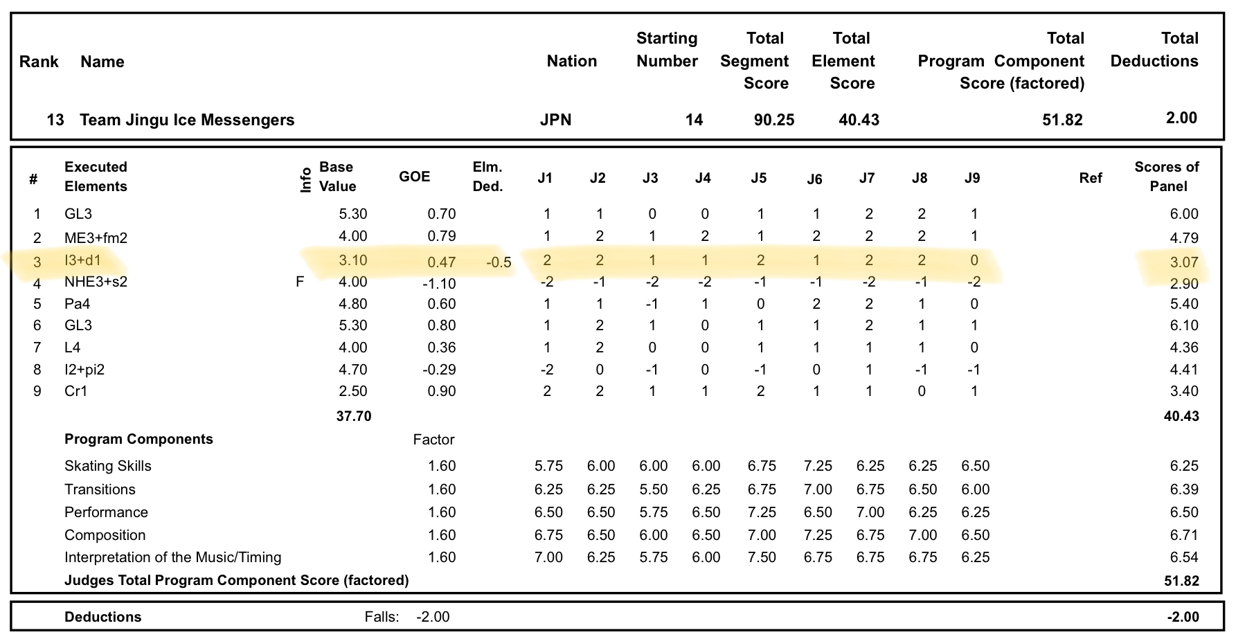 Demystifying the Judging System: Roles, Rules & Report Cards (Part 3 of ...