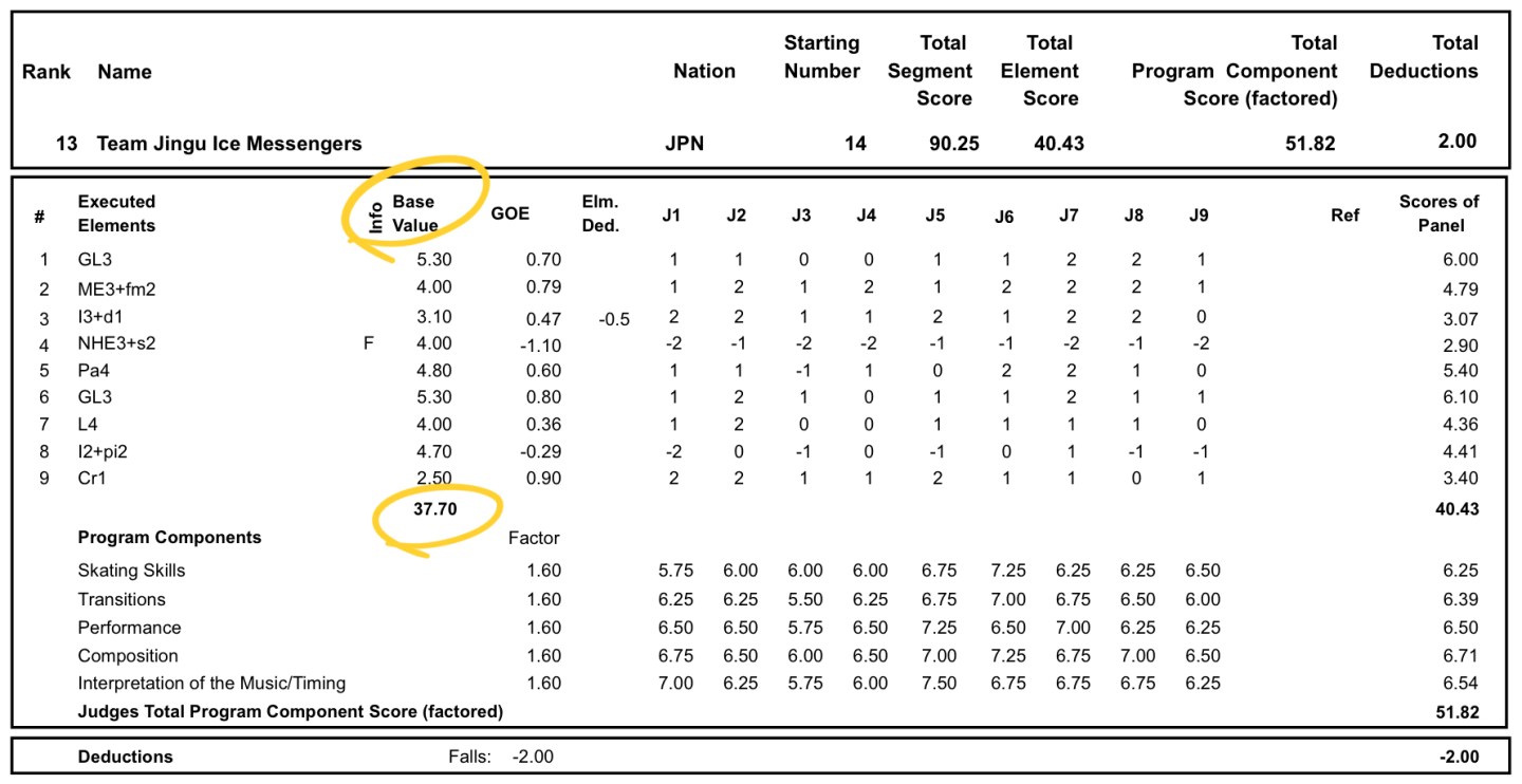 Demystifying the Judging System: Roles, Rules & Report Cards (Part 3 of ...